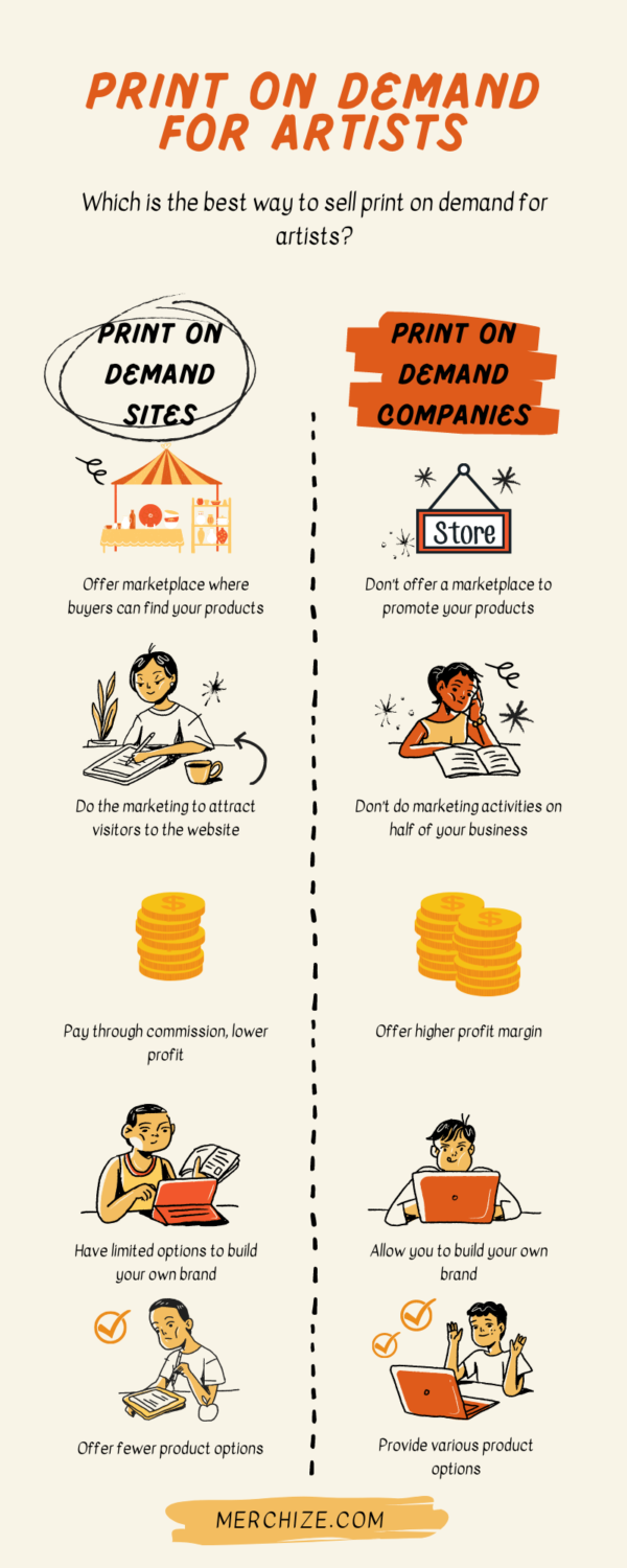 Best Print On Demand Sites For Artists To Sell Their Art best-print-on-demand-sites-for-artists-to-sell-their-art
