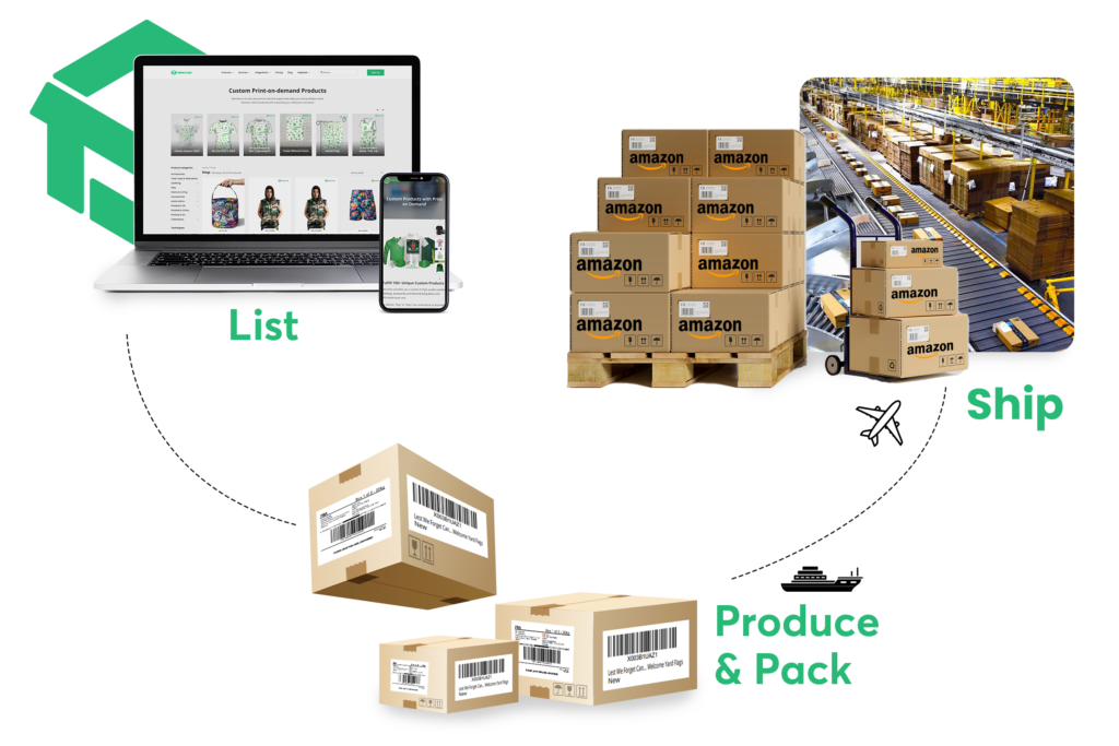 FBA services - Print on Demand & Fulfillment Service