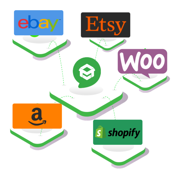 Etsy Integration - Print on Demand & Fulfillment Service