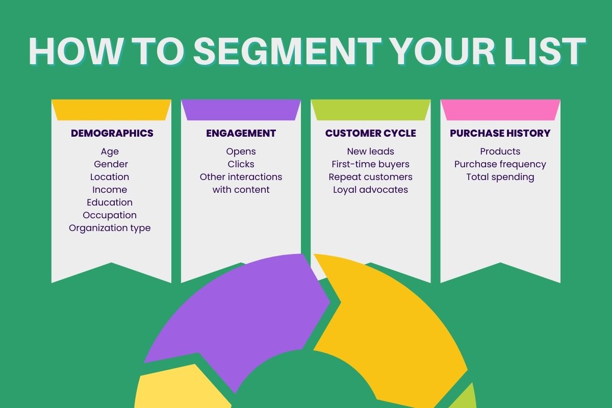 How to segment your email marketing list?
