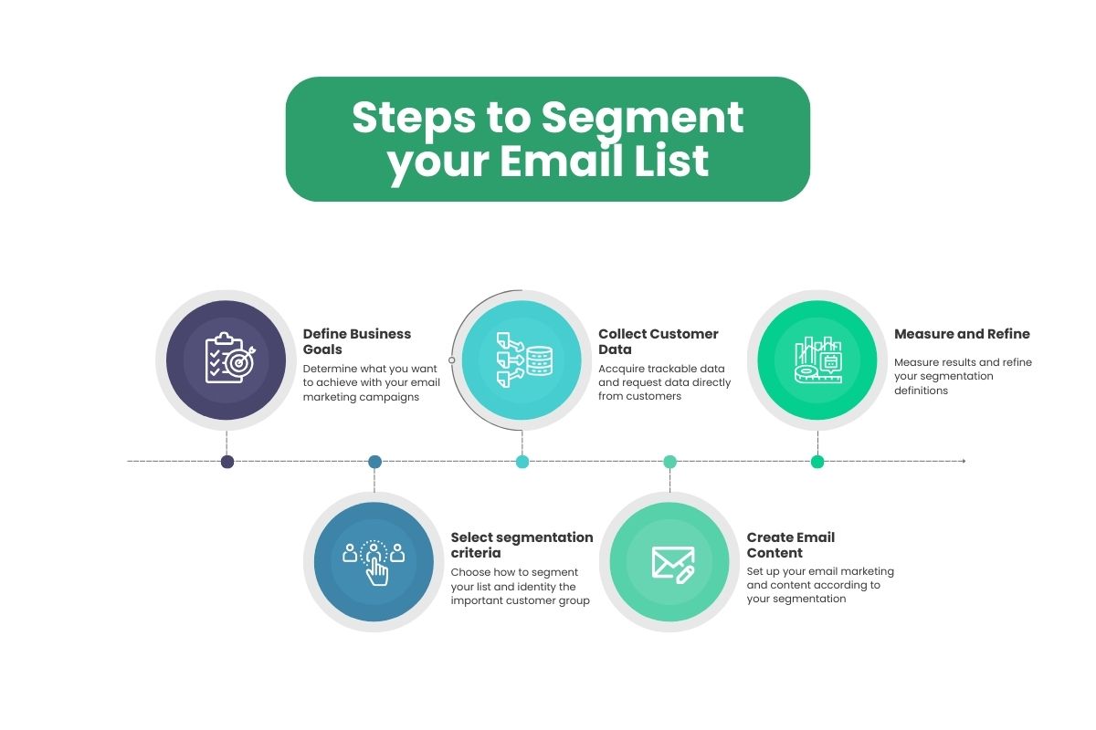 How to segment your email marketing list?
